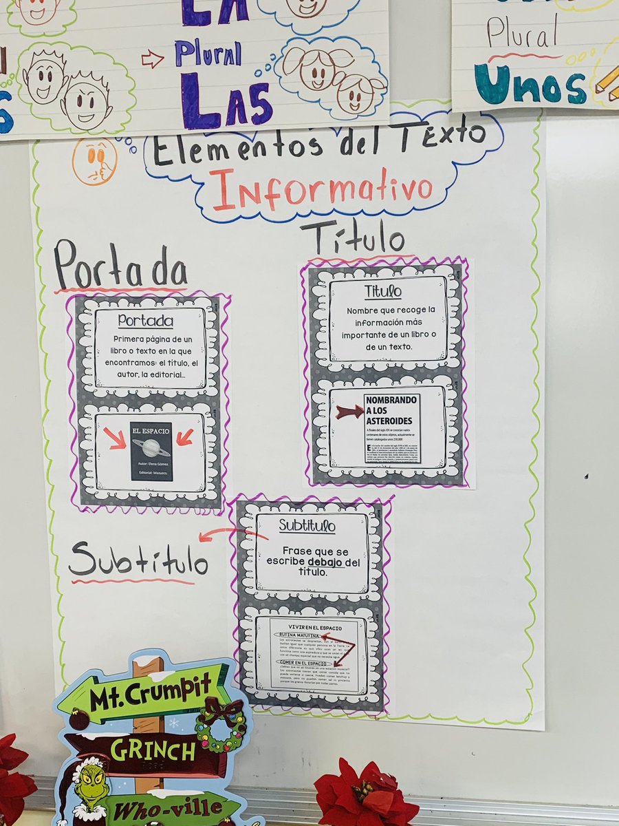 Super strong examples of 2nd grade DL literacy anchor charts with ...
