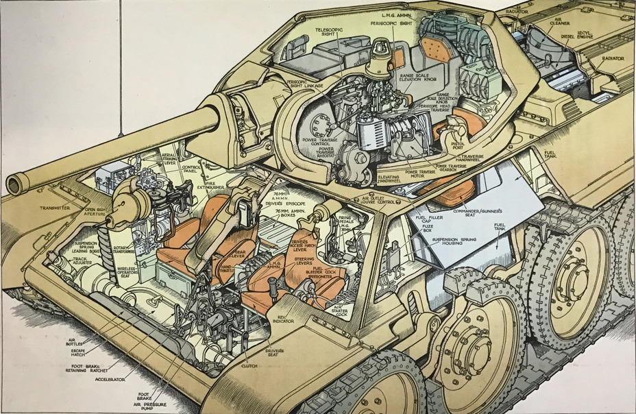 T 34 Tank Interior