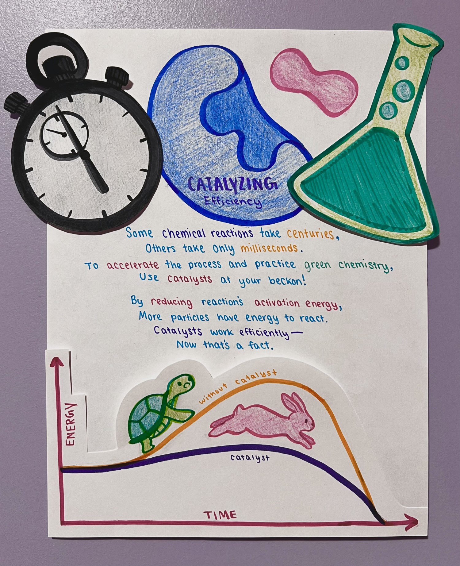 School Project File Cover Page Design