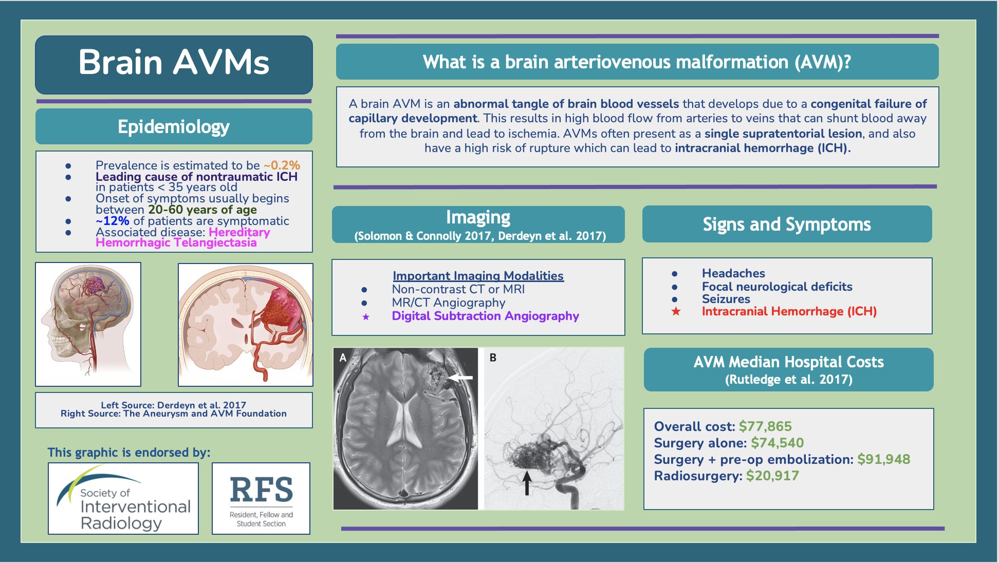 Avm Brain Hemorrhage