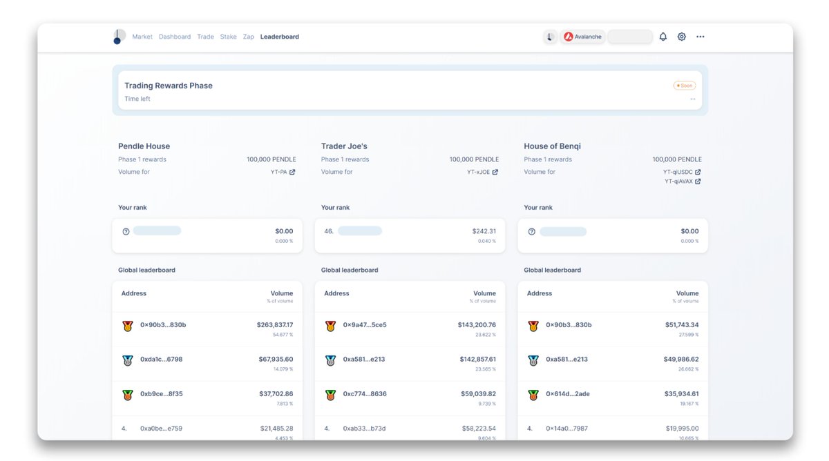 Announcing Pendle Yield Trading Campaign. 225,000 $PENDLE up for grabs ...