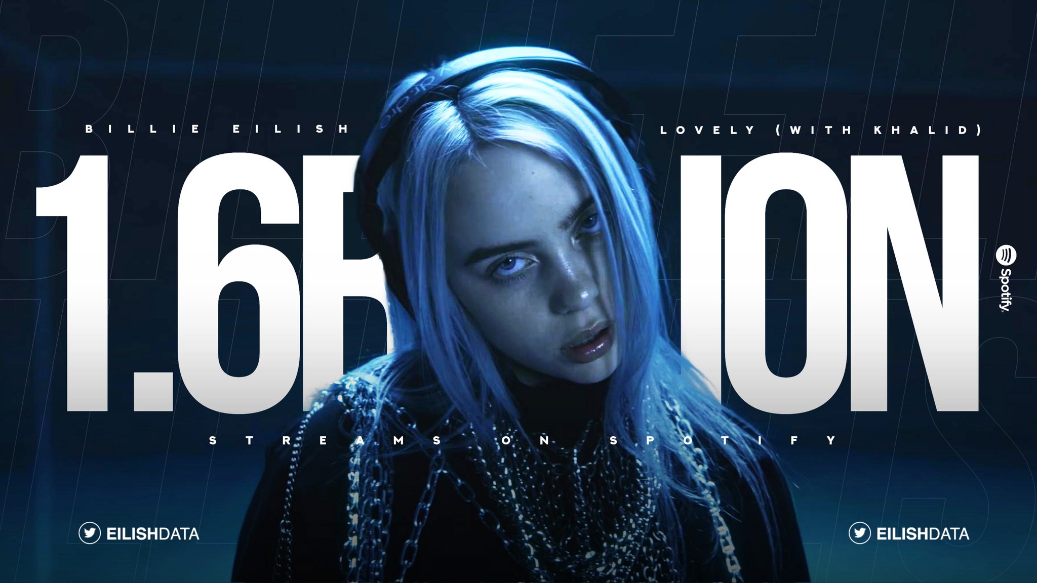 Billie Eilish Lovely Lovely Billie Eilish, Khalid Playlost.fm
