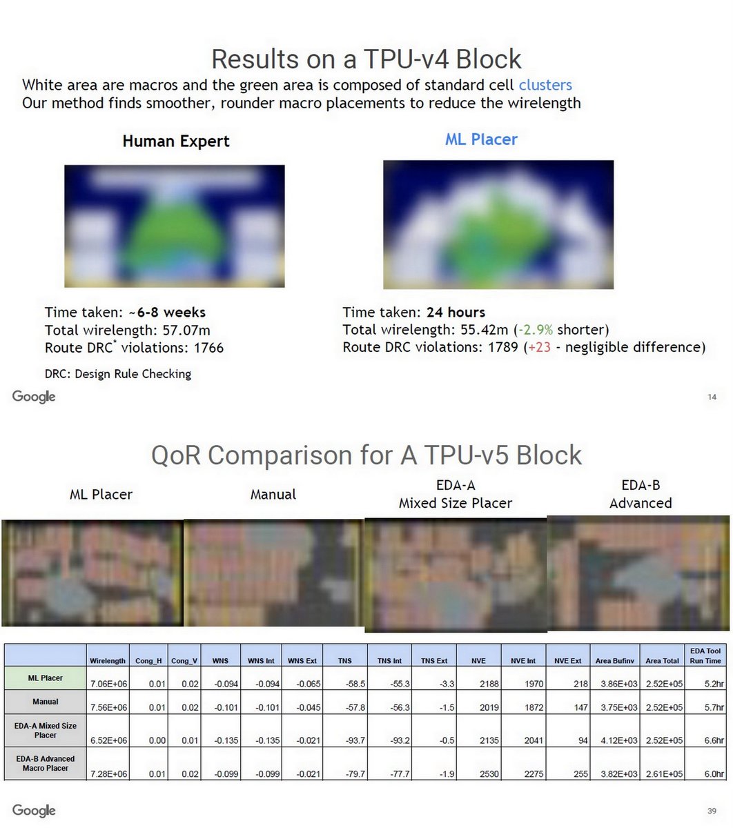 OGAWA, Tadashi on Twitter: "=> Circuit Training: An open-source framework for generating chip ...