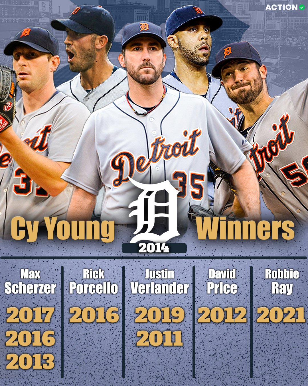 Detroit Tigers Pitchers 2014 Addition Of Anibal Sanchez Gives Tigers
