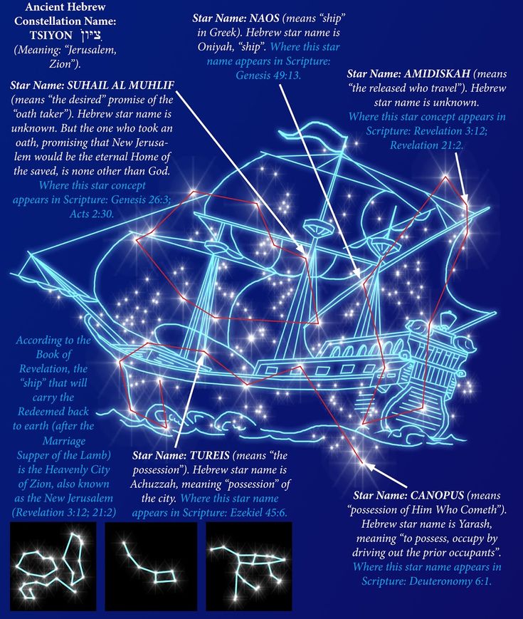 Ancient Egyptians identified Orion as Horus, Sirius as Isis, Big Dipper ...