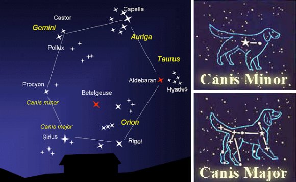 Ancient Egyptians identified Orion as Horus, Sirius as Isis, Big Dipper ...