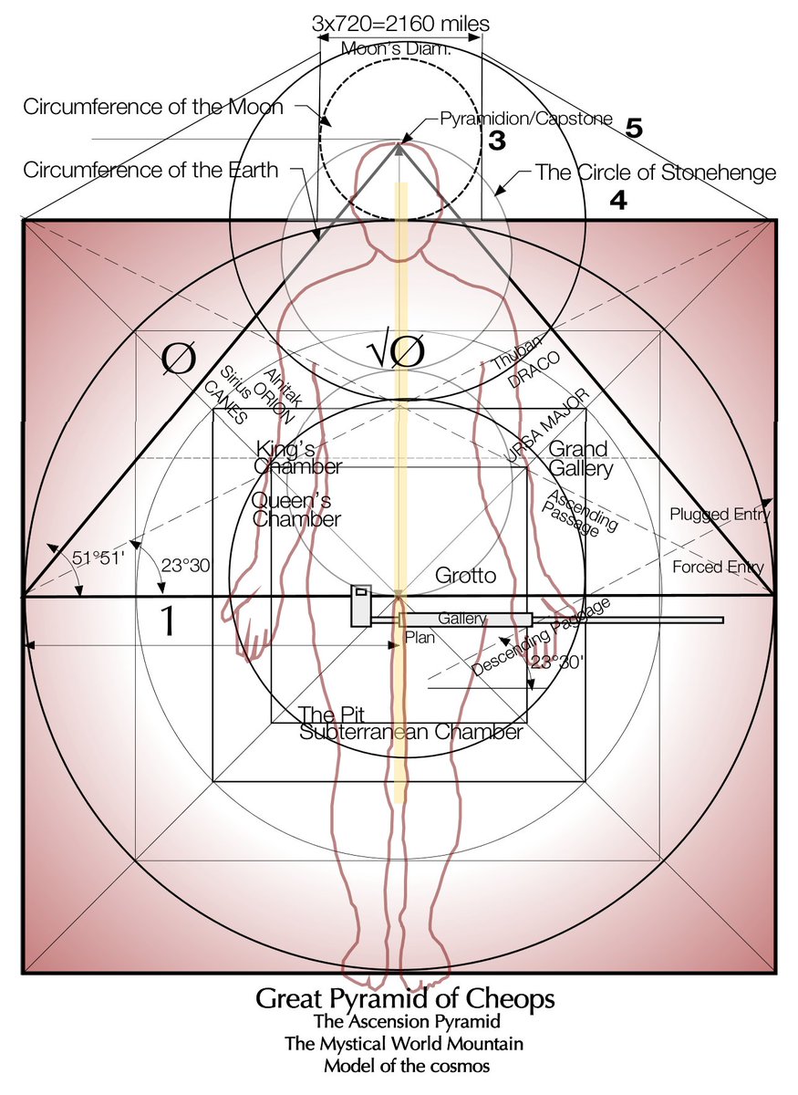 Ancient Egyptians identified Orion as Horus, Sirius as Isis, Big Dipper ...