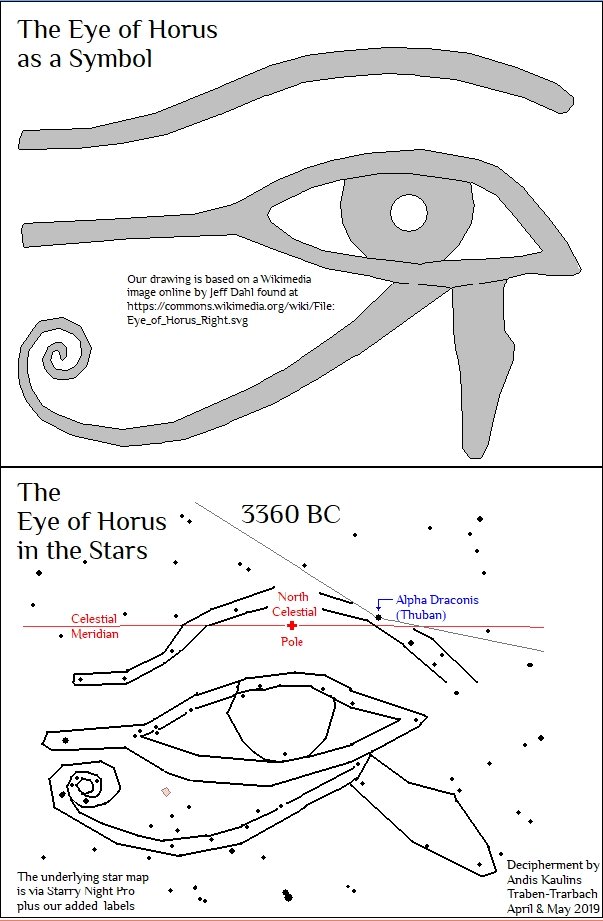 Ancient Egyptians identified Orion as Horus, Sirius as Isis, Big Dipper ...