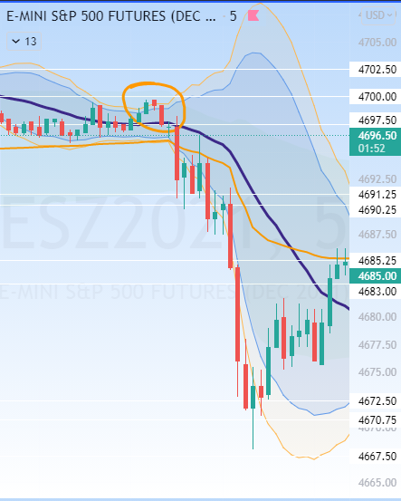 1/ $ES_F A little lesson this morning on how you could have been ...