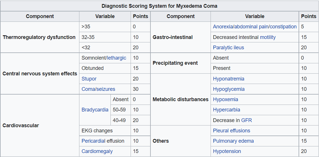 Interesting ICU case! 74 female recently discharged 1 week ago ...