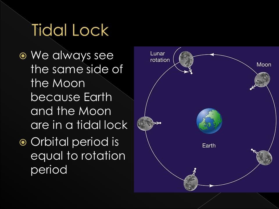 Diagrams Of The Moons Rotashin