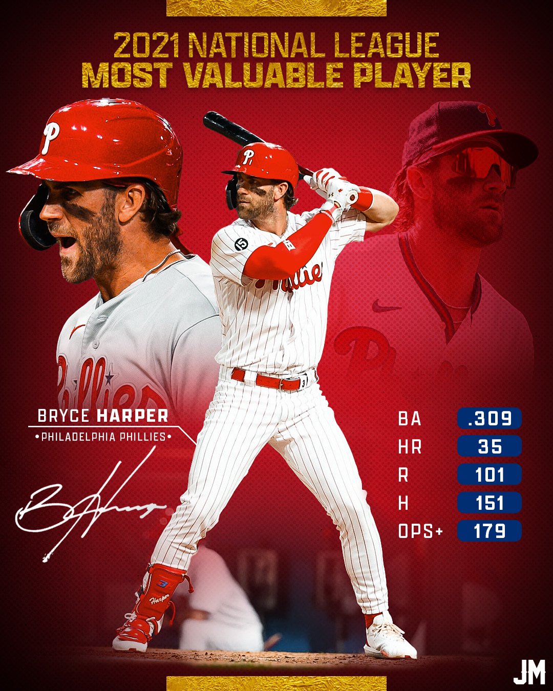 Most Valuable Player Award For Baseball