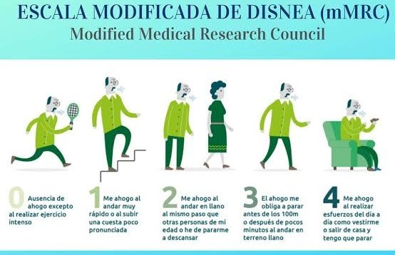 🧵🧵ESCALAS Y CLASIFICACIONES 🧵🧵 NEUMOLOGÍA #ENARM #ENARM2022 ...