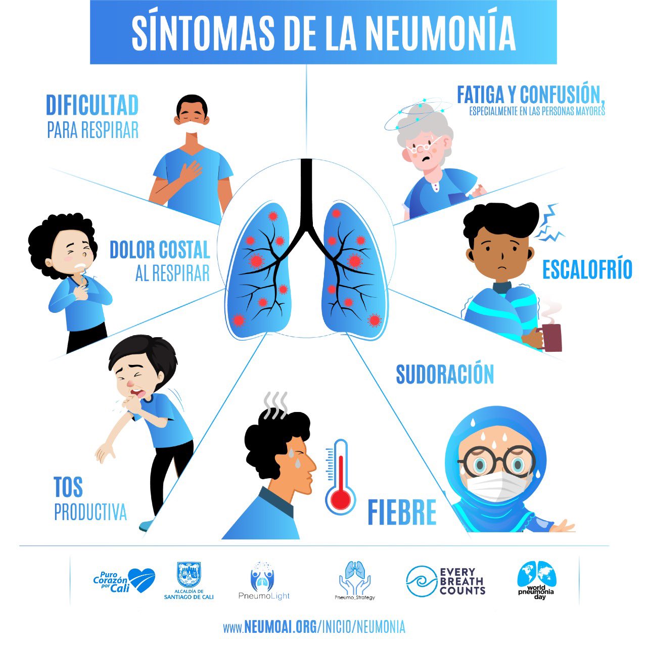 Causas De La Neumonía: Neumonia Síntomas Y Tratamiento – Estrich Mobil