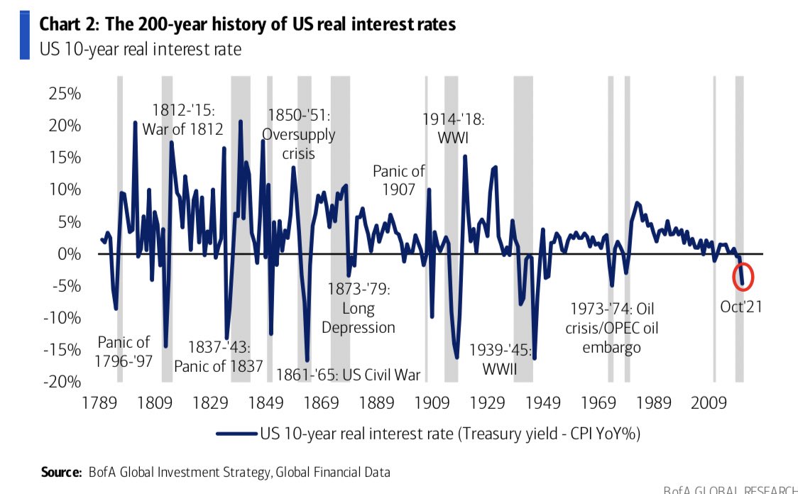 The Panic Of 1837 Chart