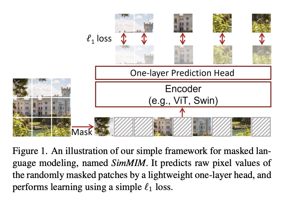 AK on Twitter: "SimMIM: A Simple Framework for Masked Image Modeling abs: https://t.co ...