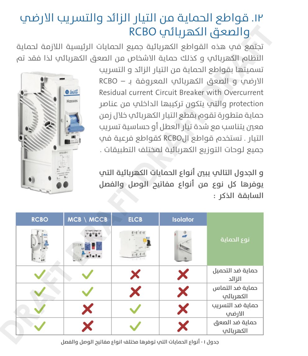 بلوسكوب للإستشارات الهندسية on Twitter: "سلسلة تغريدات عن التركيبات الكهربائية وبعضها مطلوبة وفق ...