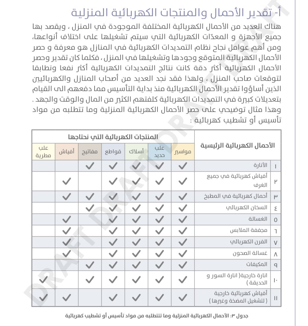سلسلة تغريدات عن التركيبات الكهربائية وبعضها مطلوبة وفق #كود_البناء_السعودي كود الكهرباء SBC-401 ...