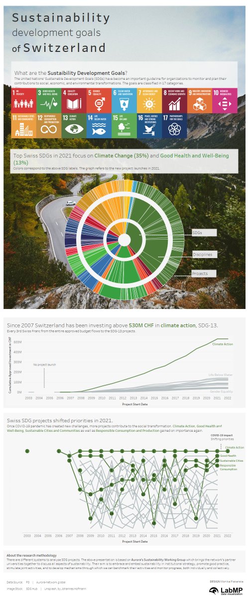 SDG Hackathon (@sdghackathon) | Twitter