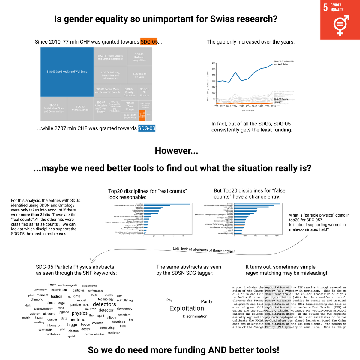 SDG Hackathon (@sdghackathon) | Twitter