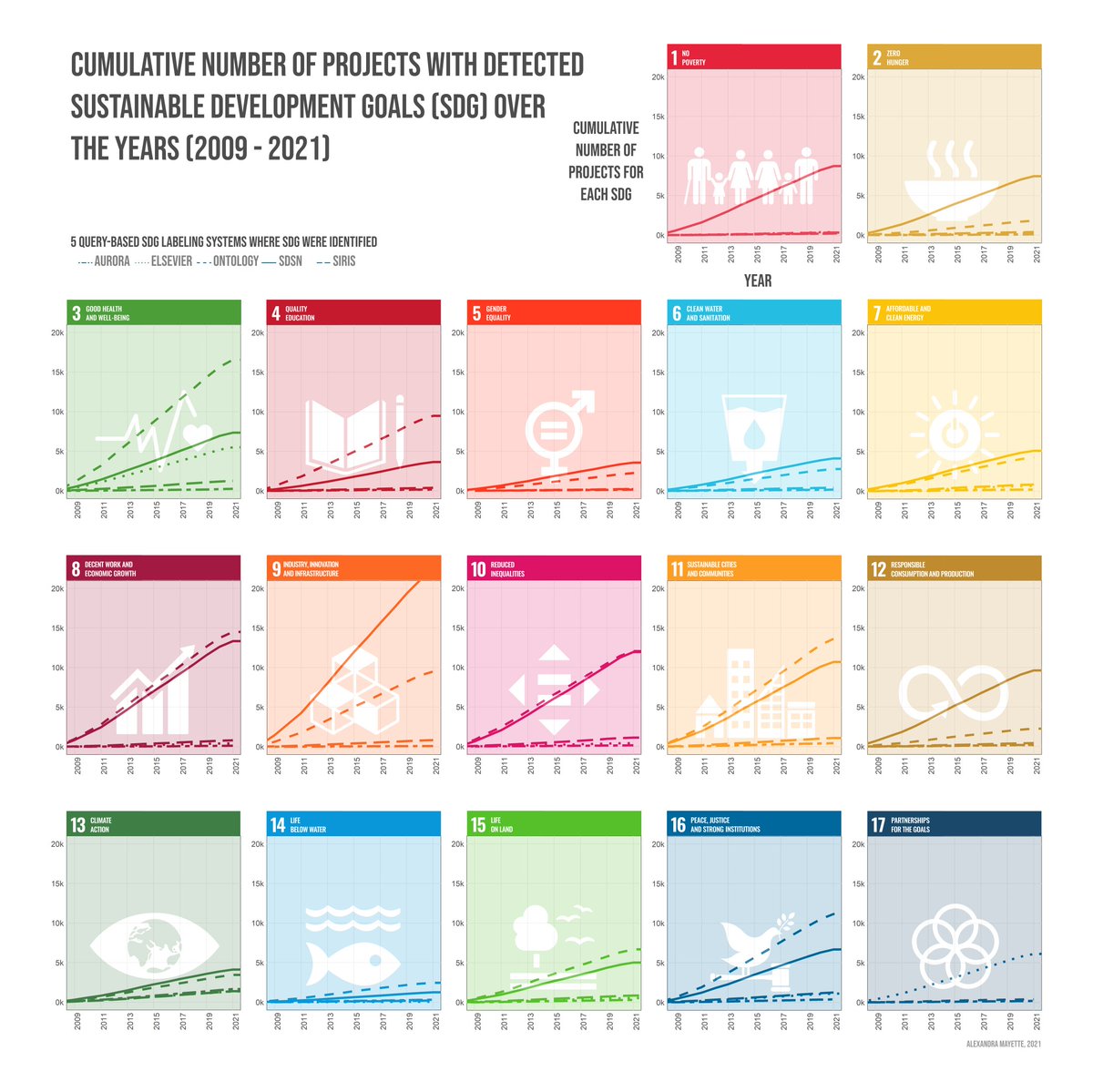 SDG Hackathon (@sdghackathon) | Twitter
