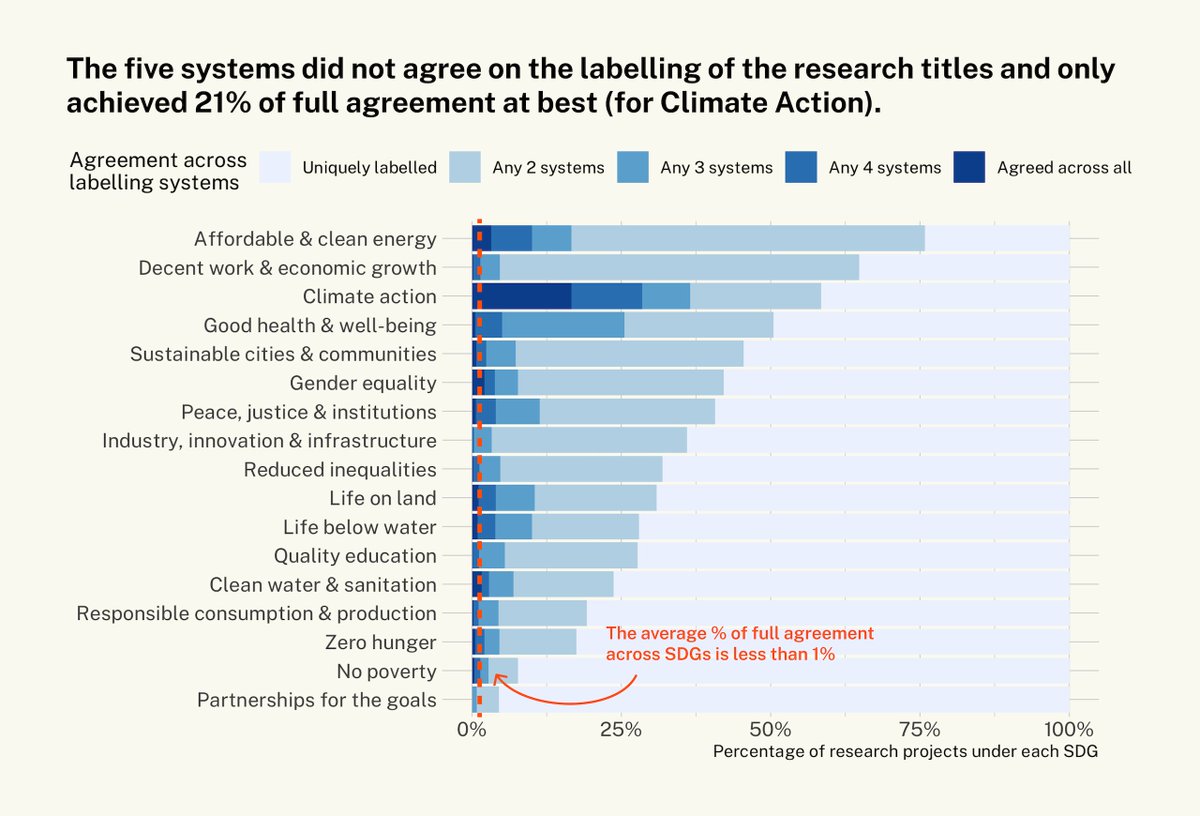 SDG Hackathon (@sdghackathon) | Twitter
