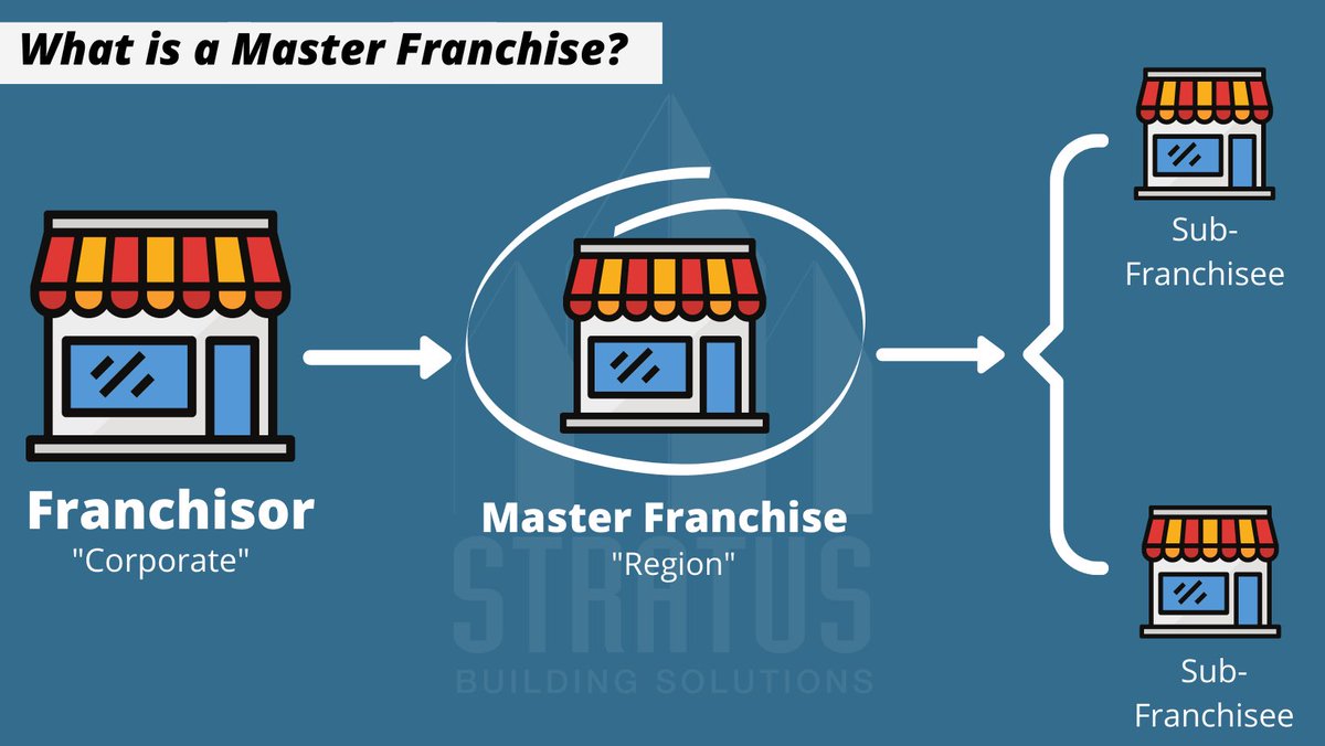Sub Franchise sub-franchise