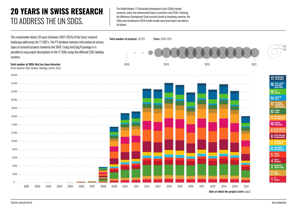 SDG Hackathon (@sdghackathon) | Twitter