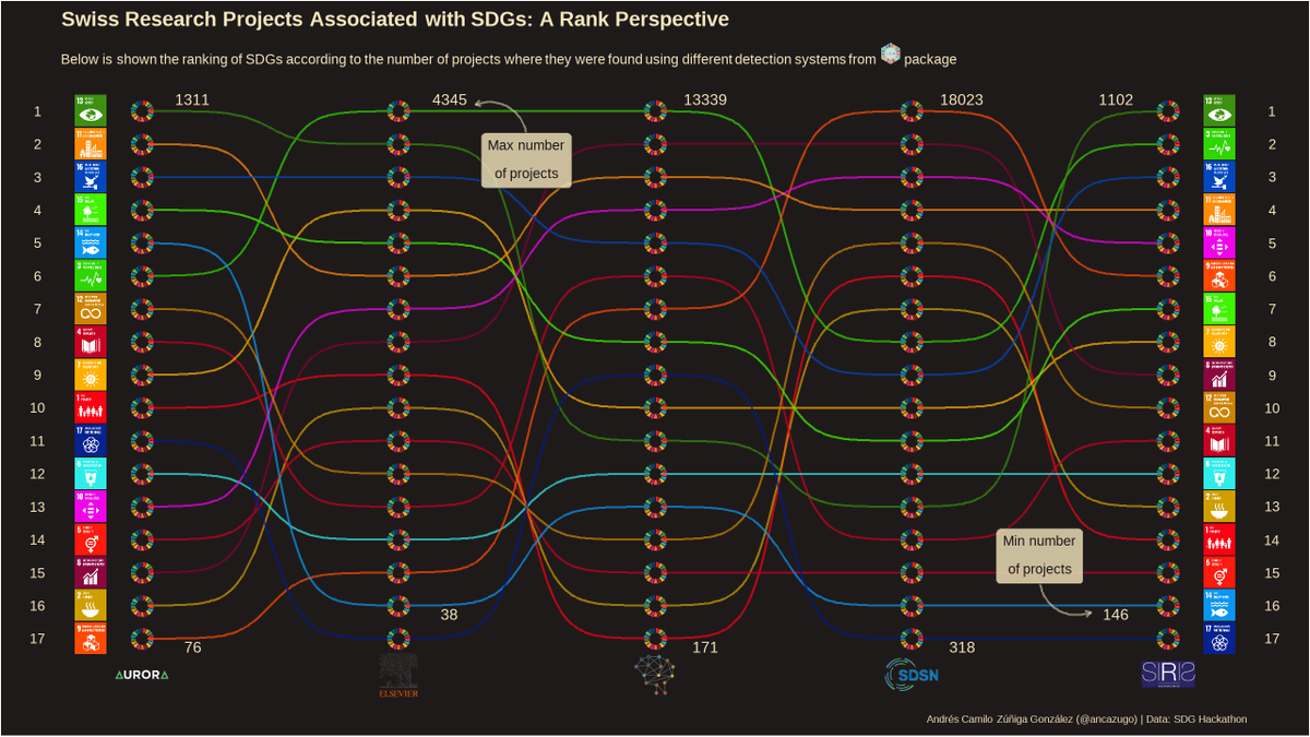 SDG Hackathon (@sdghackathon) | Twitter