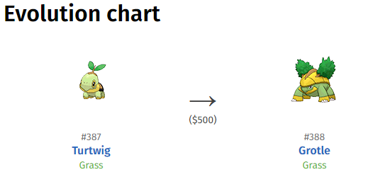 Pokemon Turtwig Evolution Chart