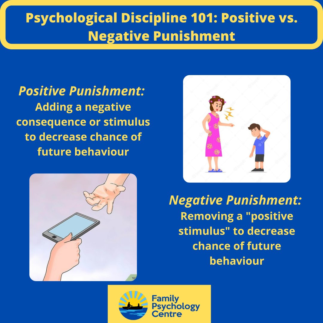 Negative Punishment Examples