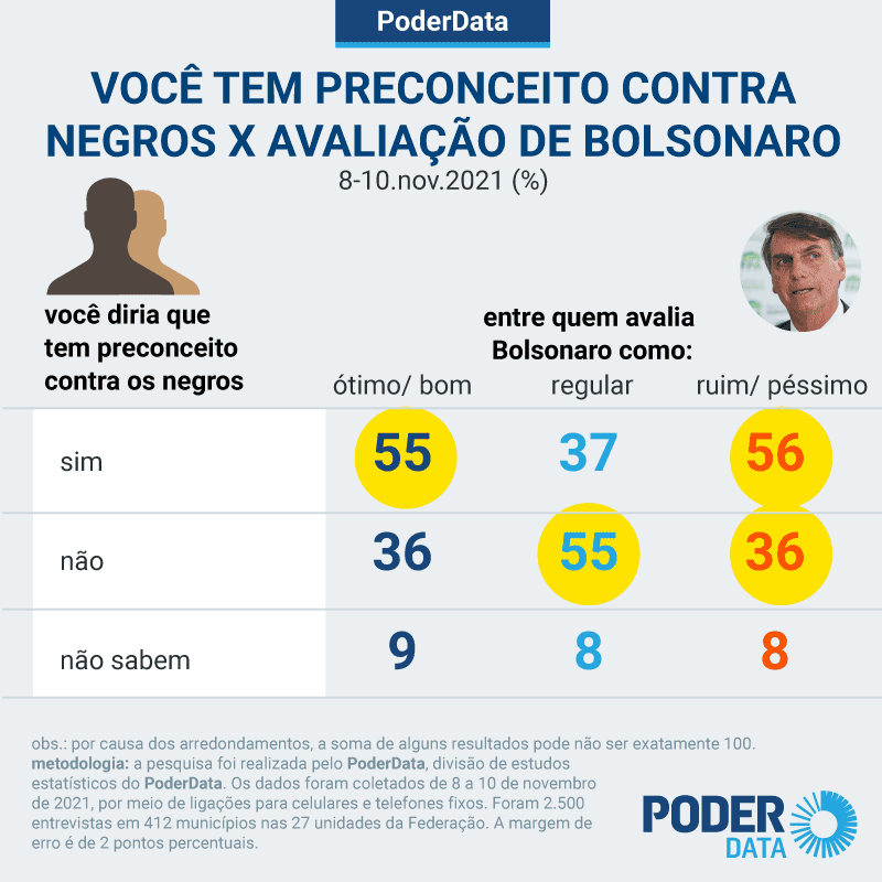 PoderData (@poderdata_) | Twitter