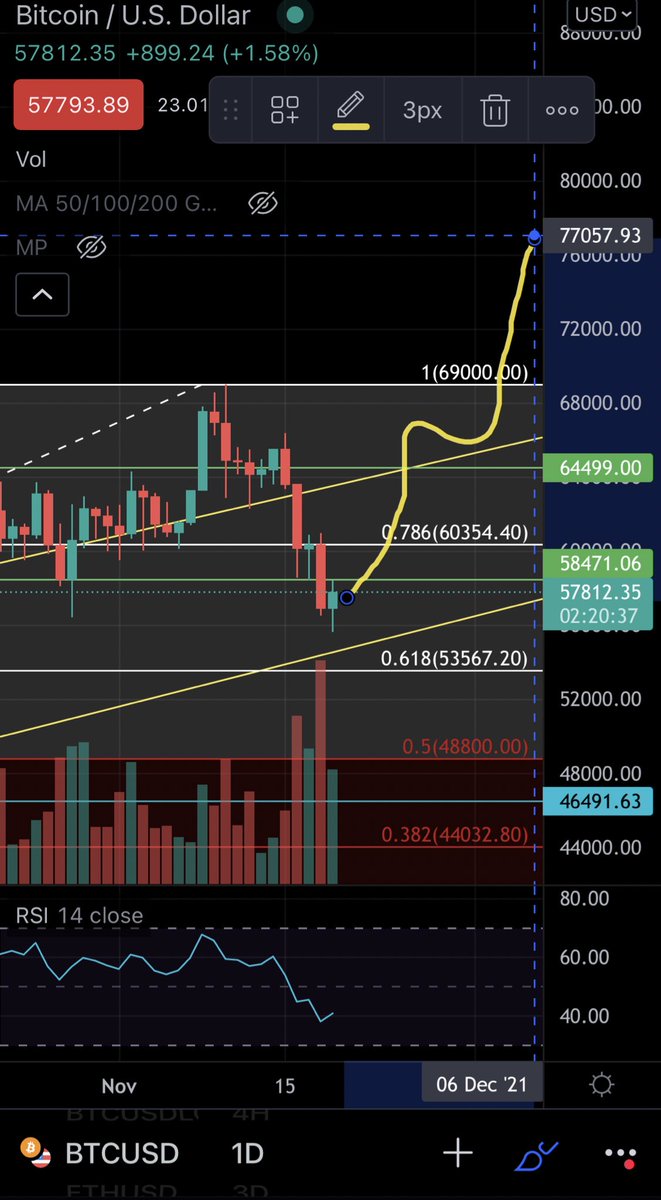 Mozda Cryptonaut (@kintsugigarage) | Twitter