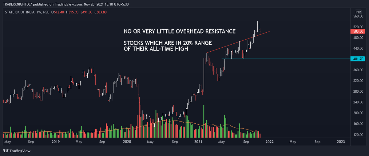 The best advice that I can give to Positional cash traders is that ...