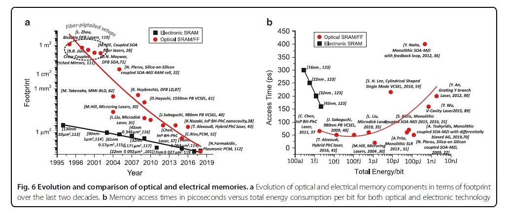 OGAWA, Tadashi on Twitter: "=> "Parallel convolutional processing using an integrated photonic ...