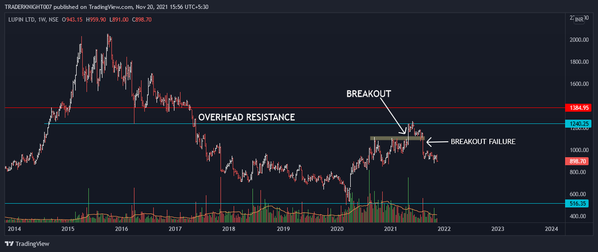 The best advice that I can give to Positional cash traders is that ...