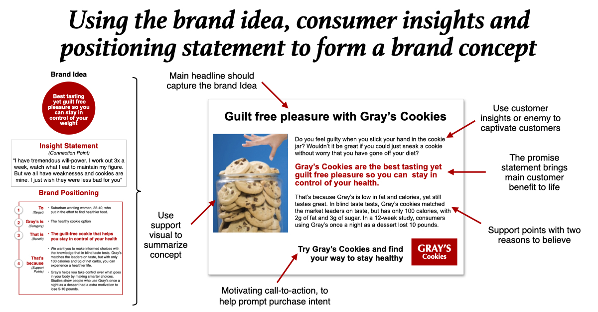 Consumer Insight Example