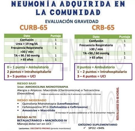 🧵🧵ESCALAS Y CLASIFICACIONES 🧵🧵 NEUMOLOGÍA #ENARM #ENARM2022 - Thread ...