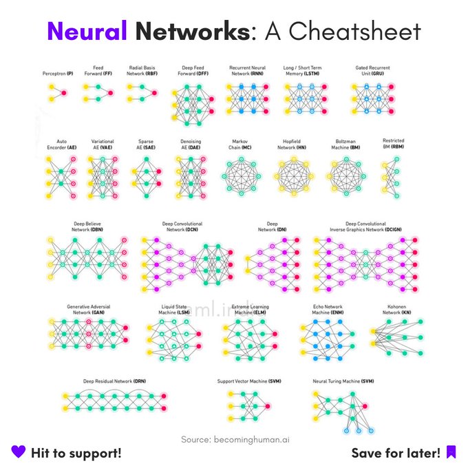 The Mostly Complete Chart Of Neural Networks Explained By 40 Off