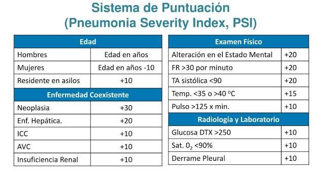 🧵🧵ESCALAS Y CLASIFICACIONES 🧵🧵 NEUMOLOGÍA #ENARM #ENARM2022 - Thread ...
