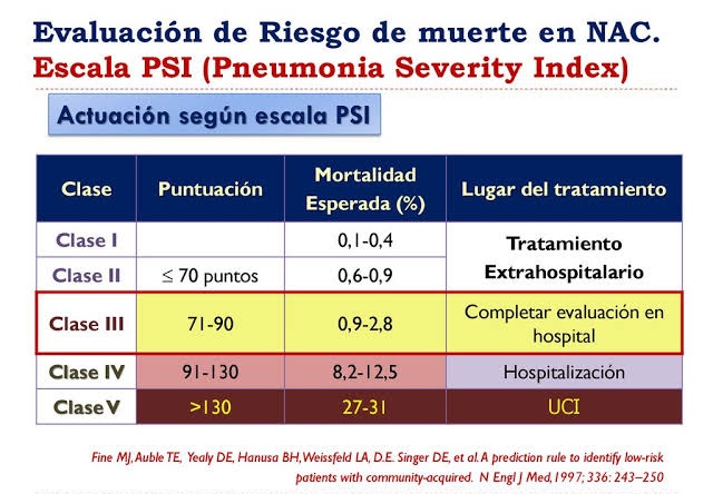 🧵🧵ESCALAS Y CLASIFICACIONES 🧵🧵 NEUMOLOGÍA #ENARM #ENARM2022 - Thread ...
