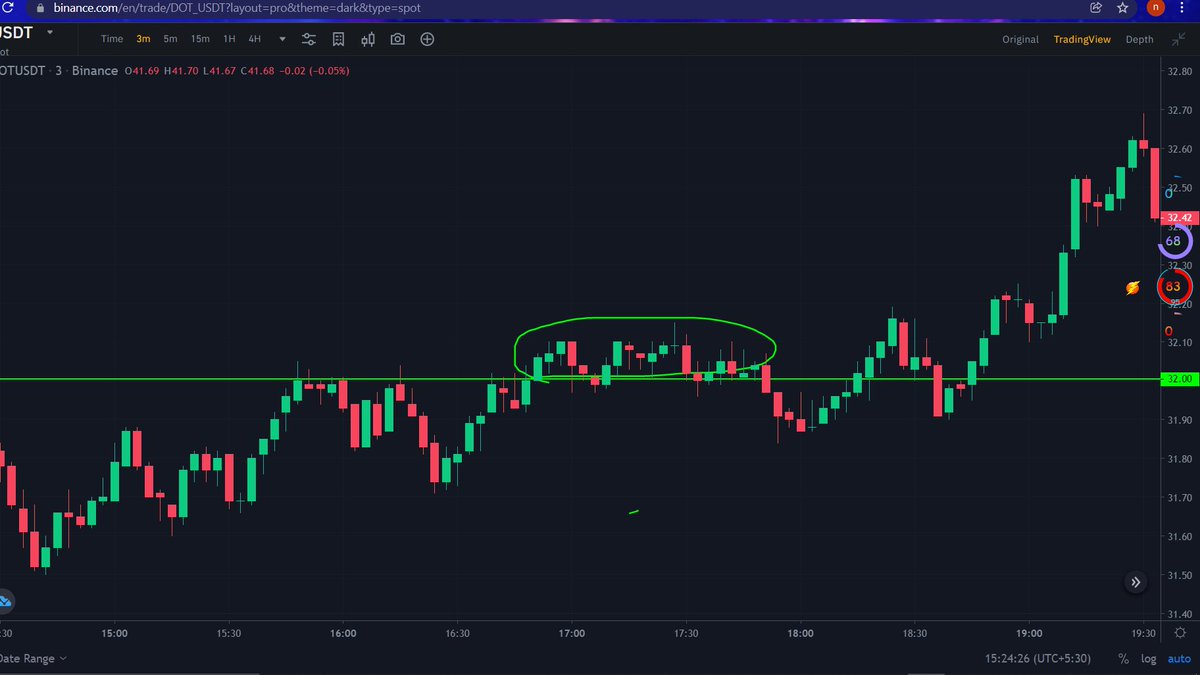 Most Successful is 2 one Acc. above the line Anyone have better pattern ...