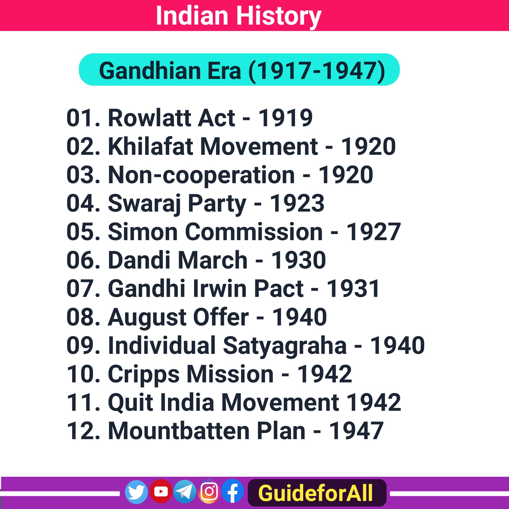 Gandhi Timeline Of His Life Mahatma Gandhi: Biography | Sky HISTORY TV