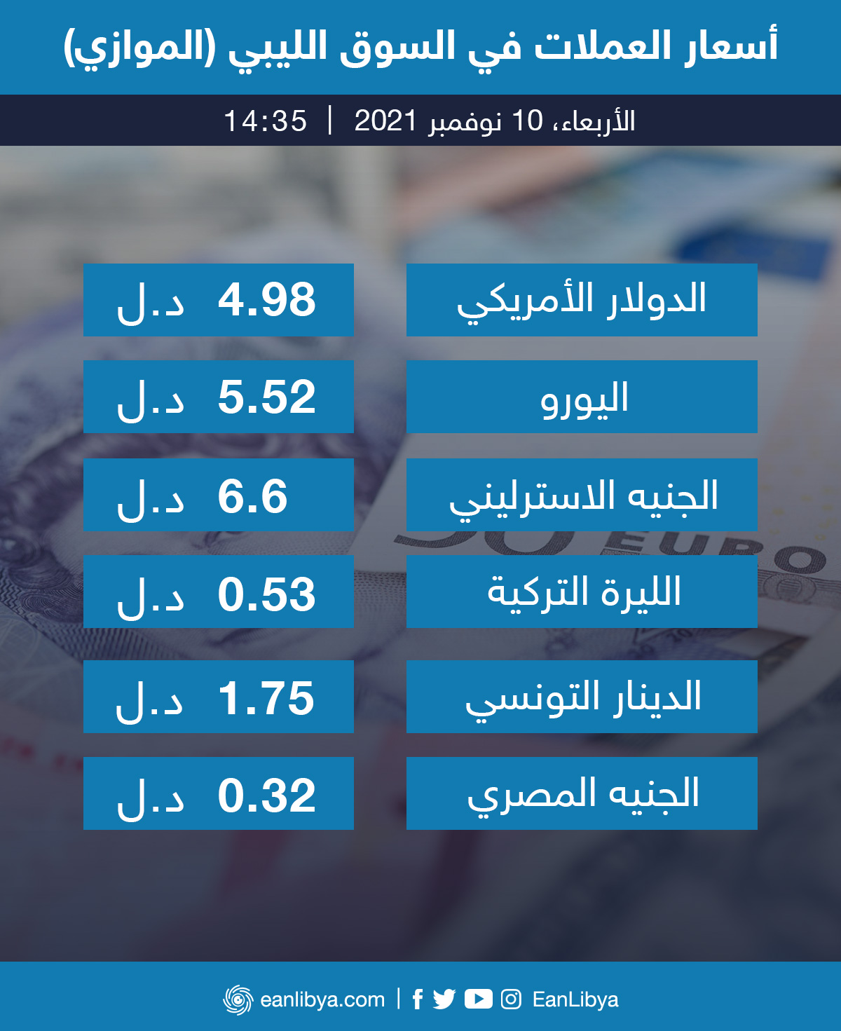 عين ليبيا أسعار صرف العملات الأجنبية مقابل الدينار الليبي في تعاملات