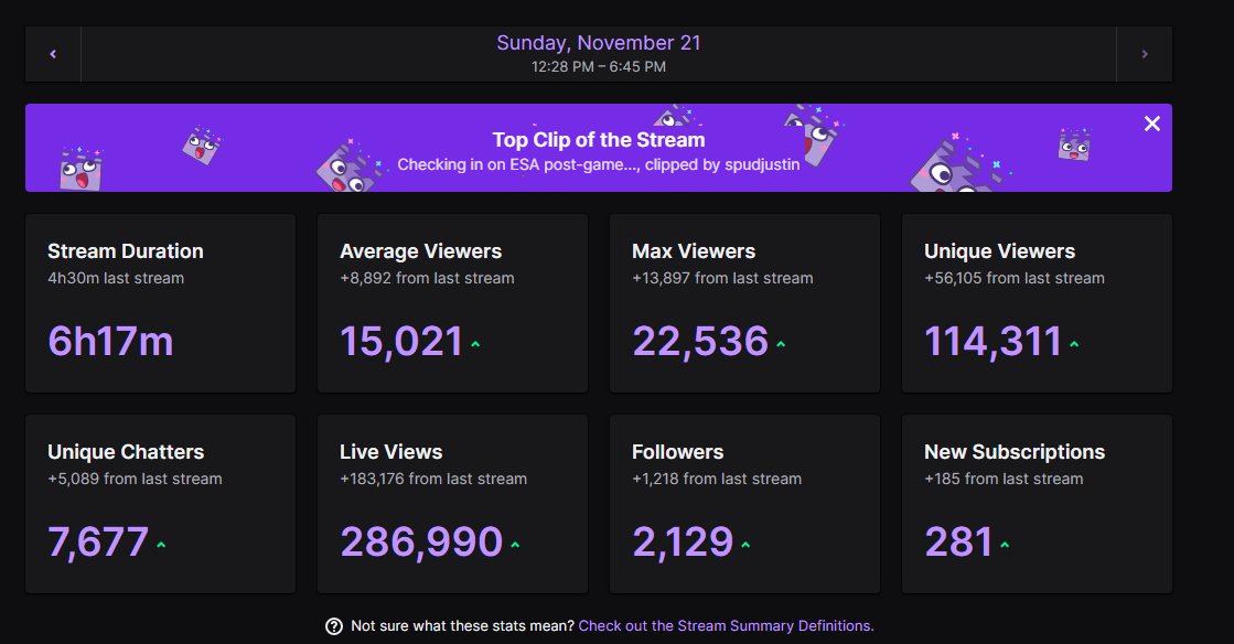 sweet on Twitter: "SWEETDREAMS WATCH PARTY WAS INSANE THANKS EVERYONE FOR WATCHING :D ESA AND ...