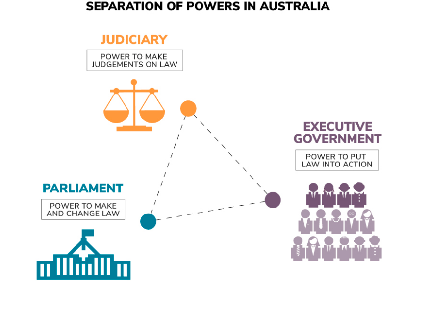 Parliamentary Government Examples
