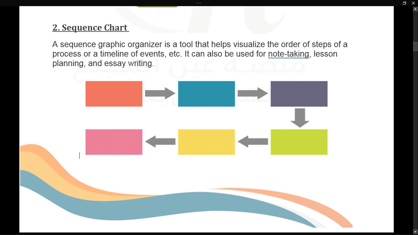 Sequence Graphic Organizers