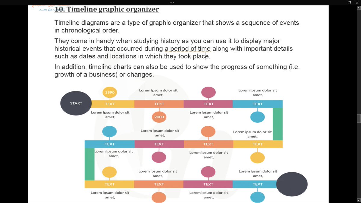 Timeline Graphic Organizer