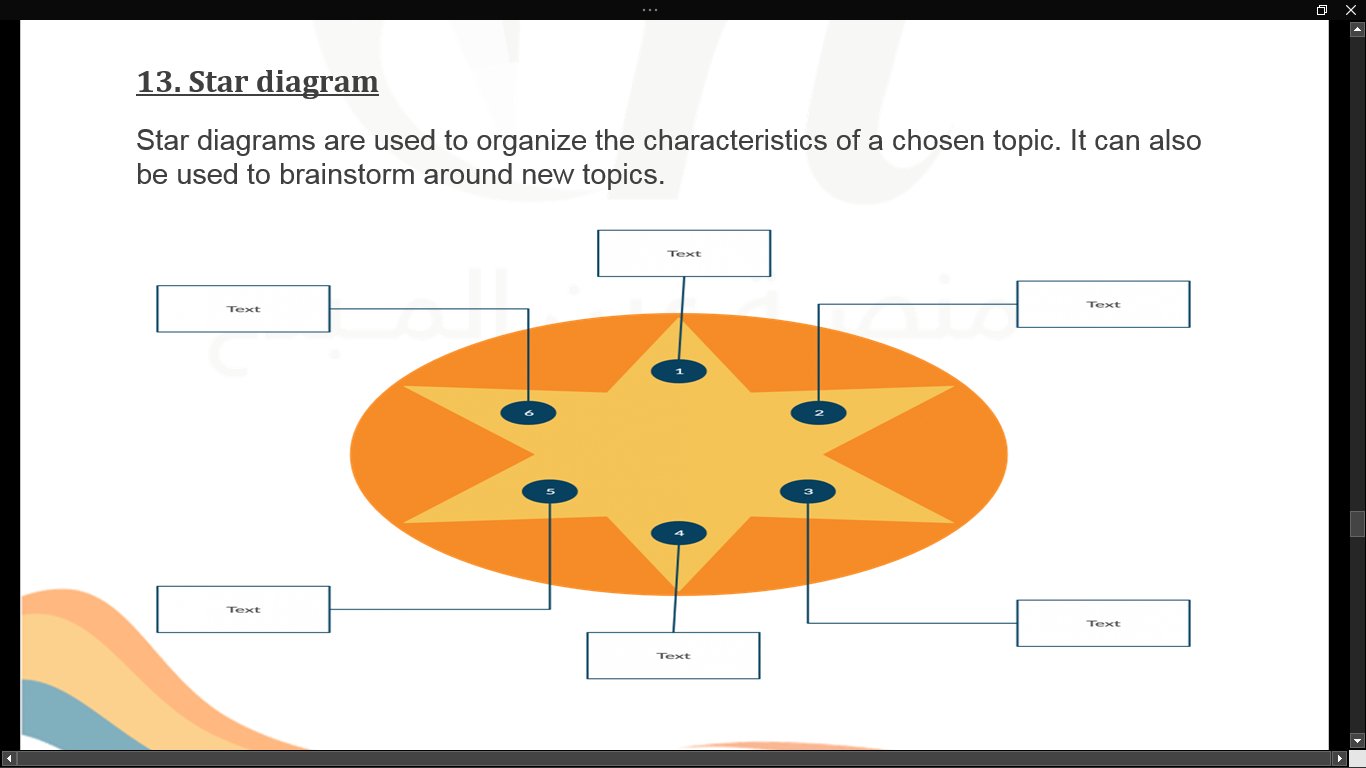 Star Graphic Organizer
