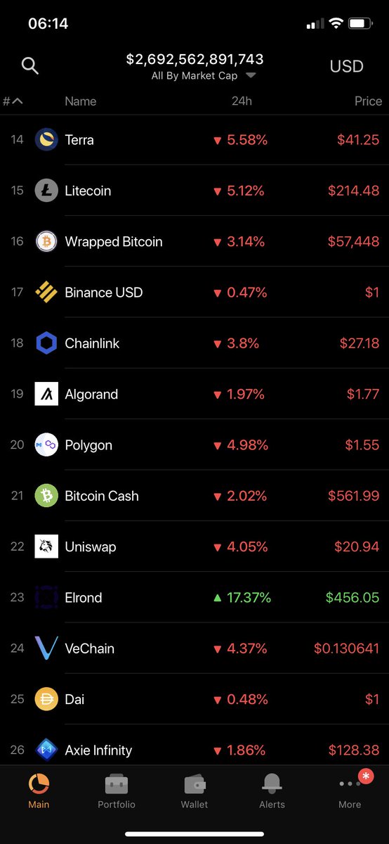 Einy (@CryptoEiny) | Twitter